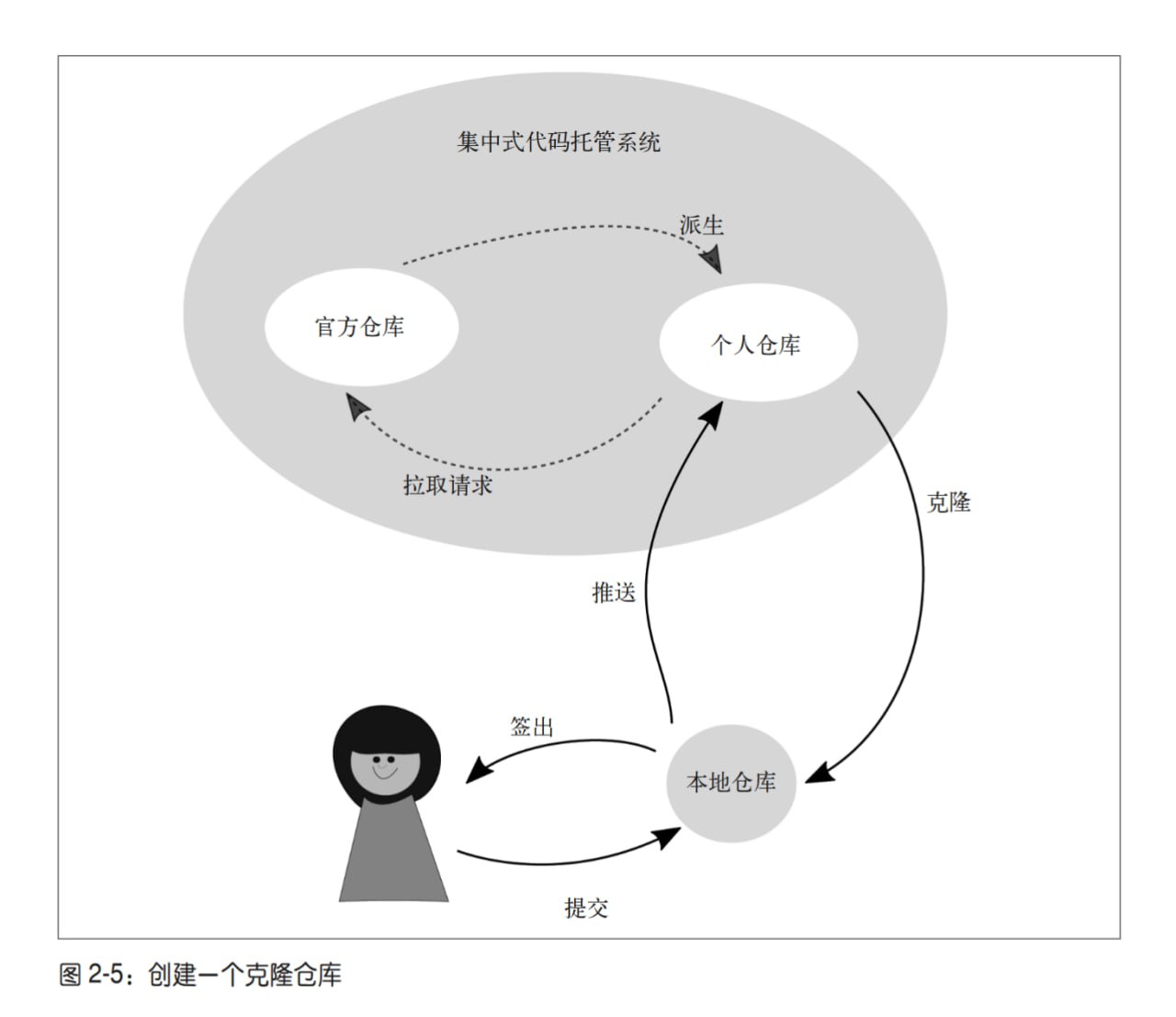 Git for Teams - Dev_zero_to_hero 0.0.1 文档