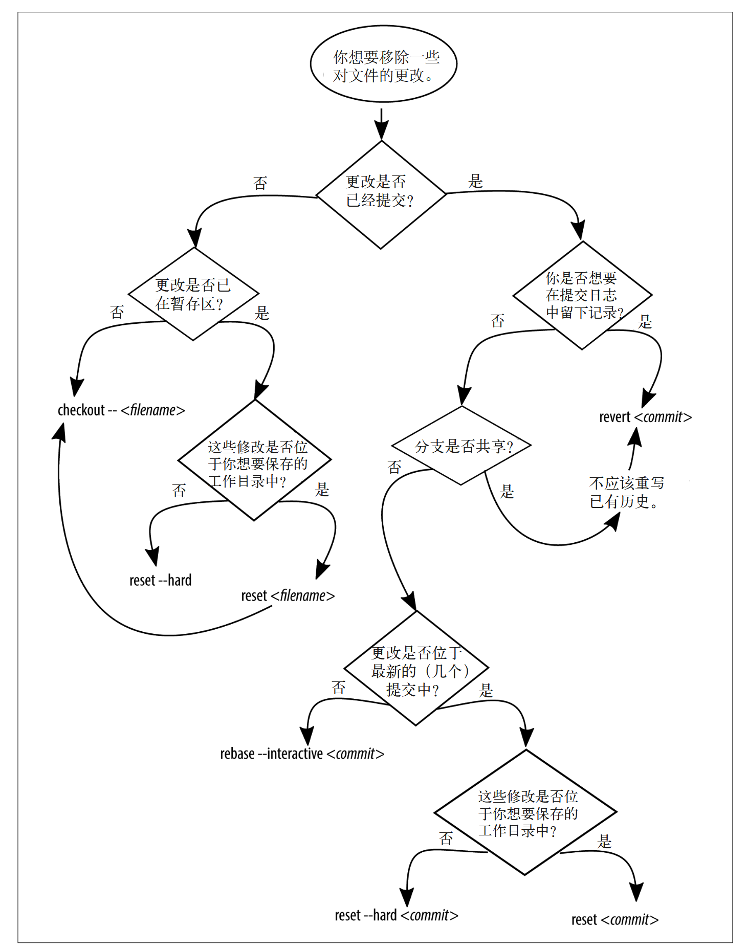 Git for Teams - Dev_zero_to_hero 0.0.1 文档